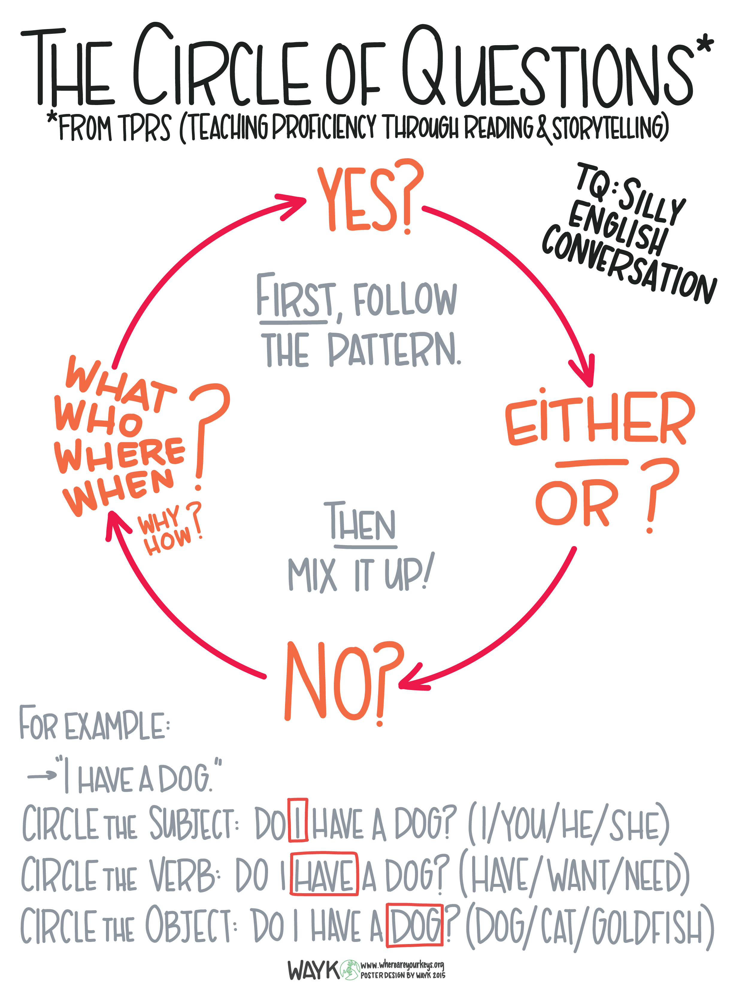 Circle of Questions and Silly Conversations